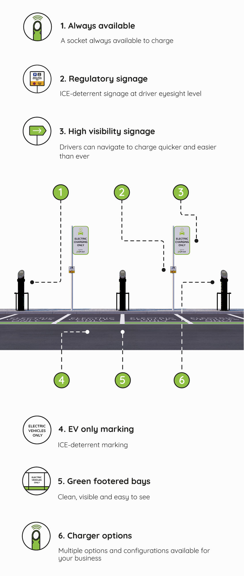 EV Zones for Businesses | Pod Point